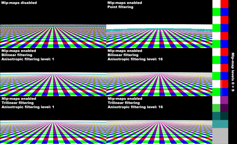 Unity Texture Compression Android And Ios Unity3d Tips